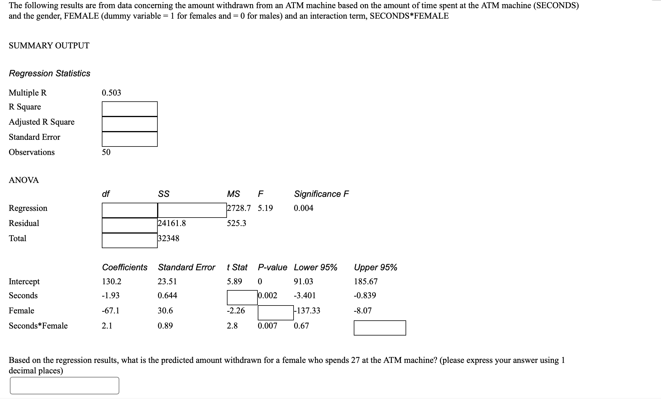 Solved The following results are from data concerning the | Chegg.com