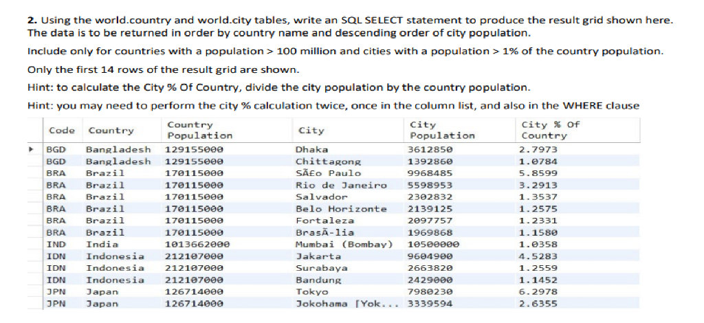 Solved 2. Using the world.country and world.city tables, | Chegg.com