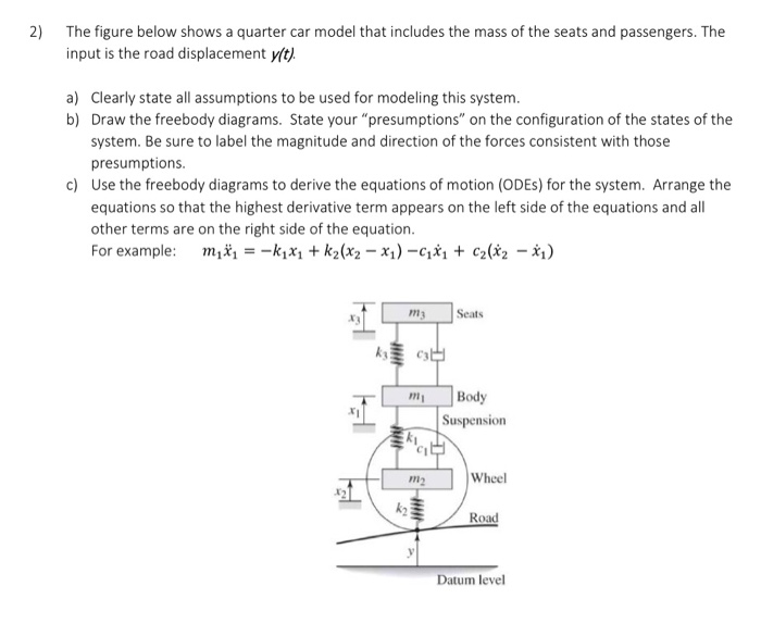 Solved 2) The figure below shows a quarter car model that | Chegg.com