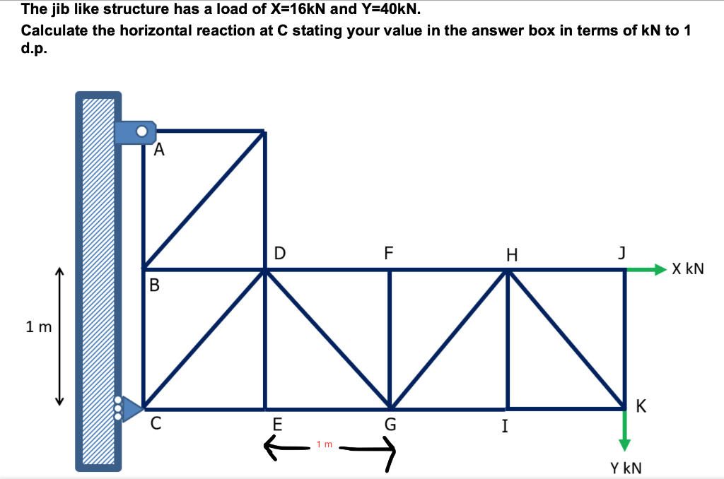 Solved The jib like structure has a load of X=16kN and | Chegg.com