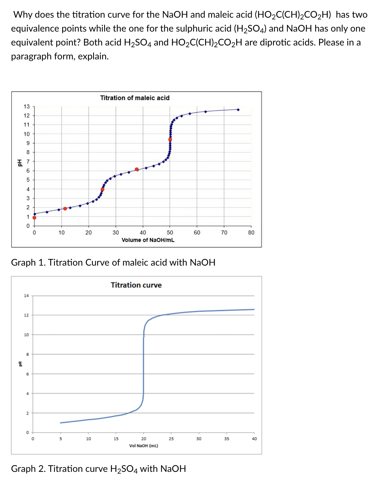 Solved Why does the titration curve for the NaOH and maleic | Chegg.com