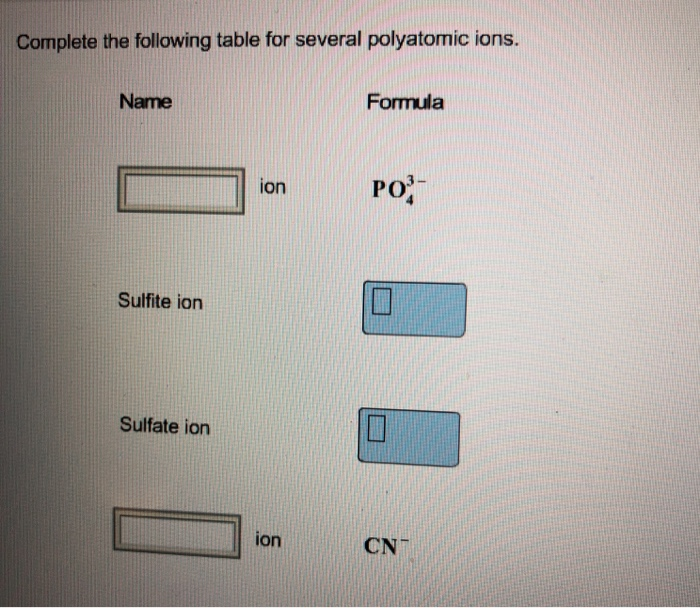 Solved Complete the following table for several polyatomic | Chegg.com