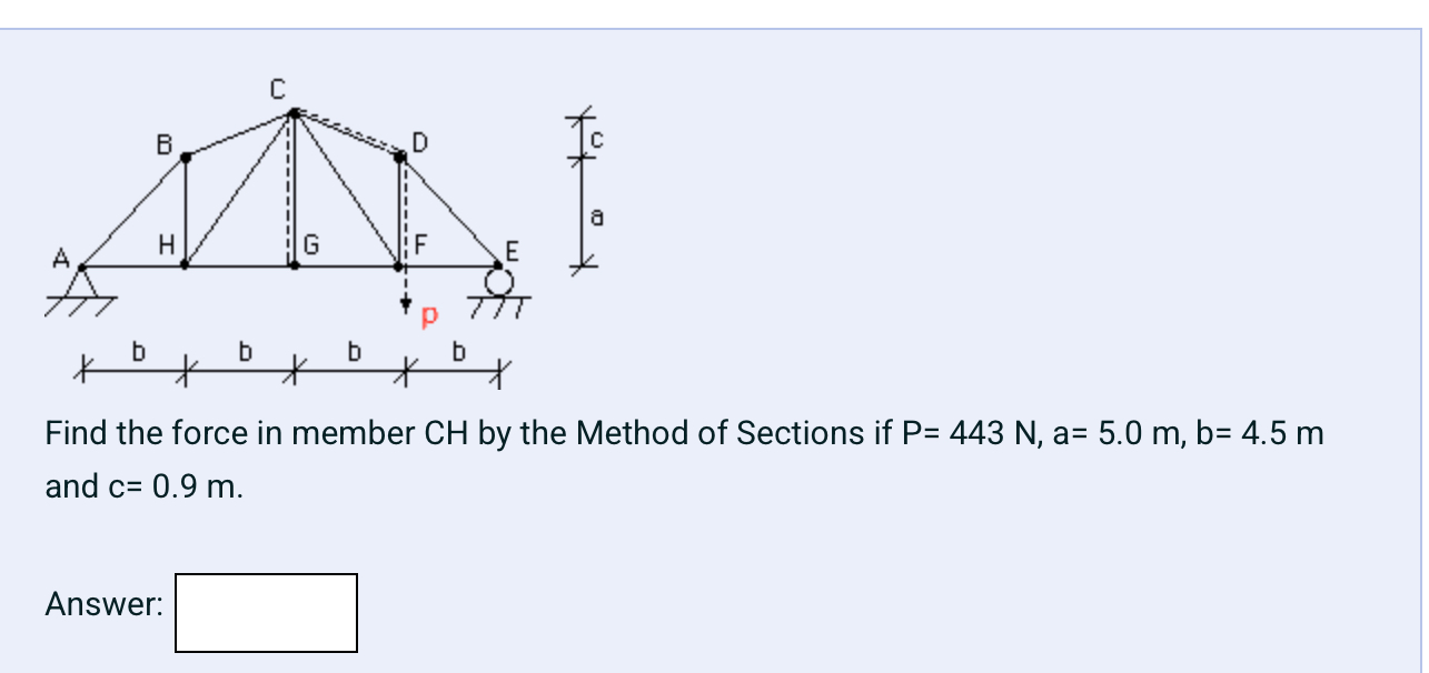 Solved Find the force in ﻿member CH by ﻿the Method of | Chegg.com