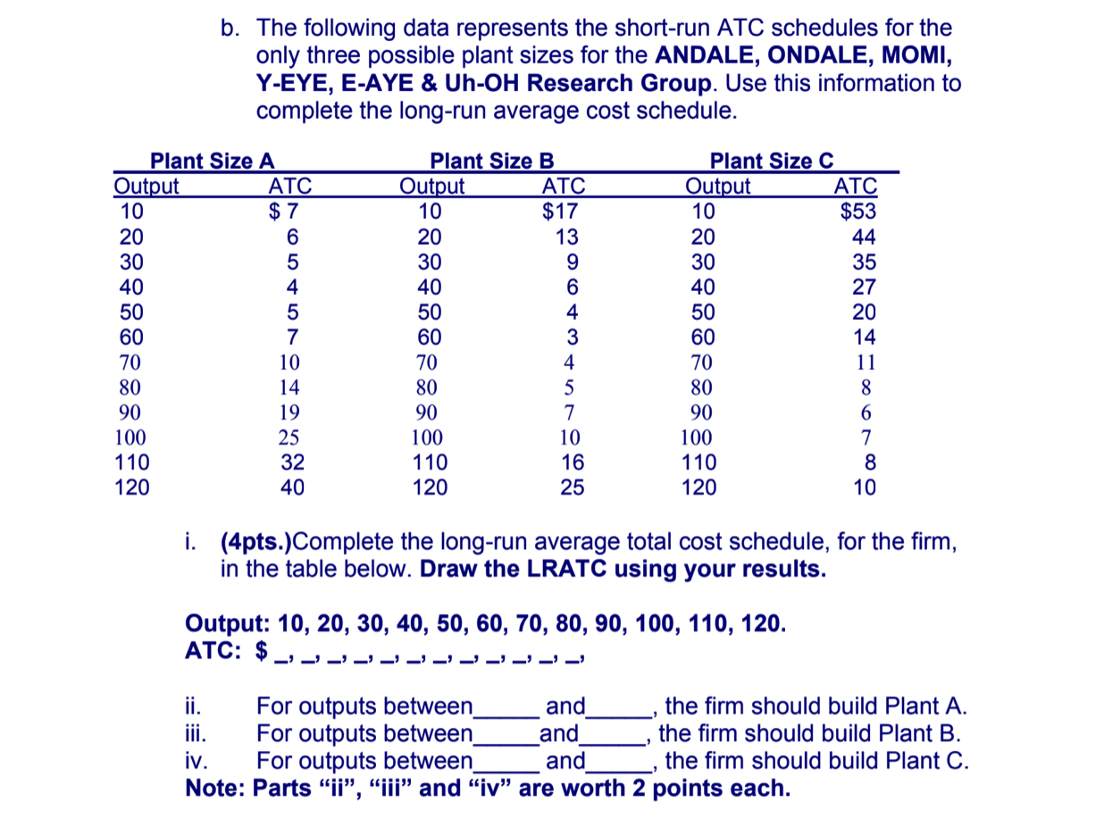 Solved b. The following data represents the short-run ATC | Chegg.com
