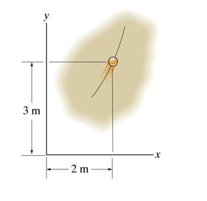Solved A two-dimensional flow field shown in (Figure 1) | Chegg.com