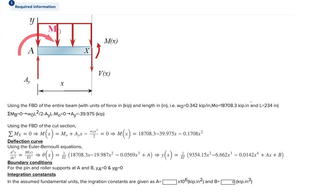 Solved For the beam and loading shown, calculate the value | Chegg.com