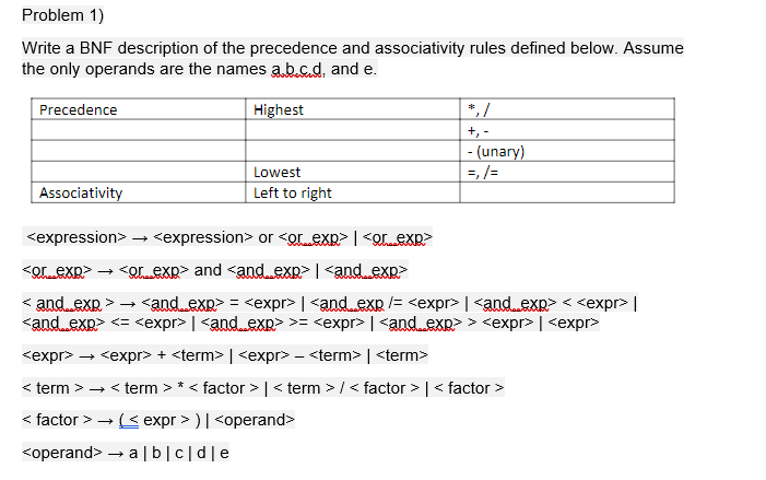 Solved Problem 1) Write a BNF description of the precedence | Chegg.com