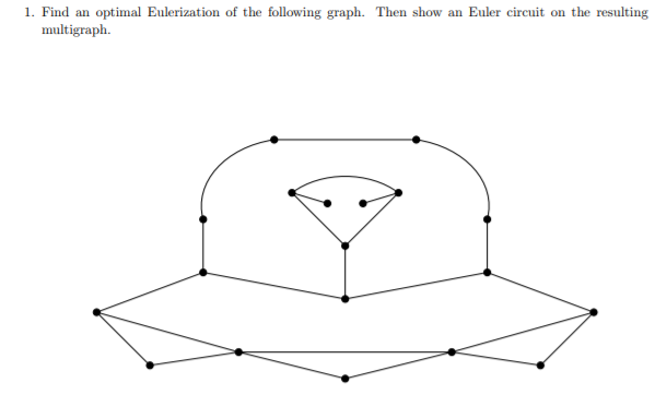 Solved 1. Find an optimal Eulerization of the following | Chegg.com