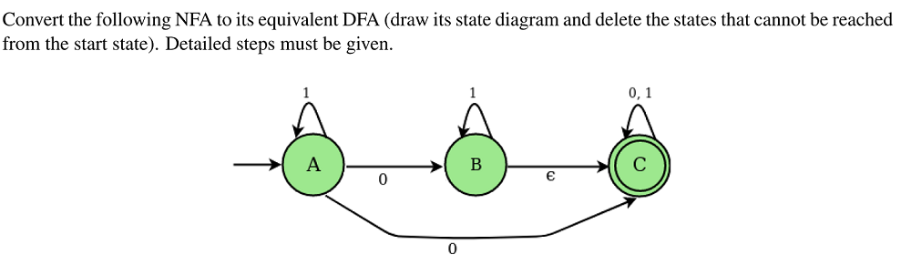 Solved Convert the following NFA to its equivalent DFA (draw | Chegg.com
