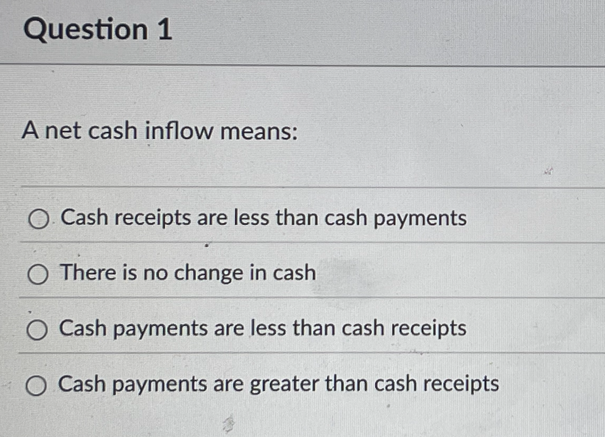 Solved Question 1 ﻿A net cash inflow means: Cash receipts | Chegg.com