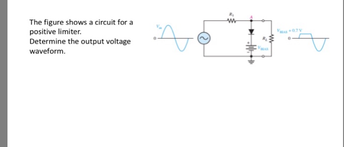 Solved The figure shows a circuit for a positive limiter | Chegg.com