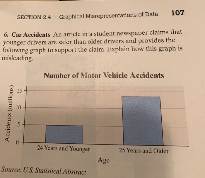 Solved 107 SECTION 2.4 Graphical Misrepresentations of Data | Chegg.com
