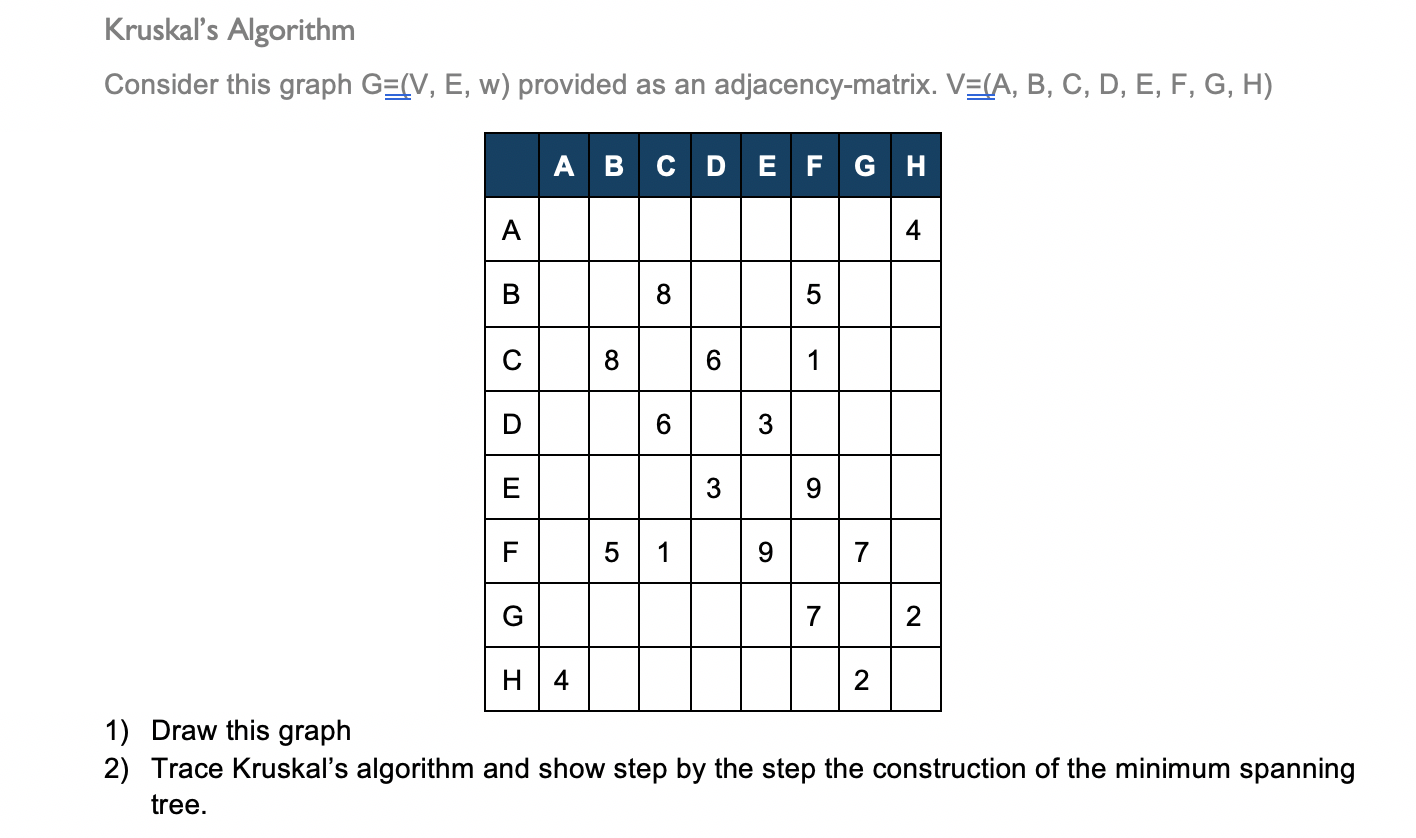Solved Kruskal's Algorithm Consider this graph G=LV, E, w) | Chegg.com