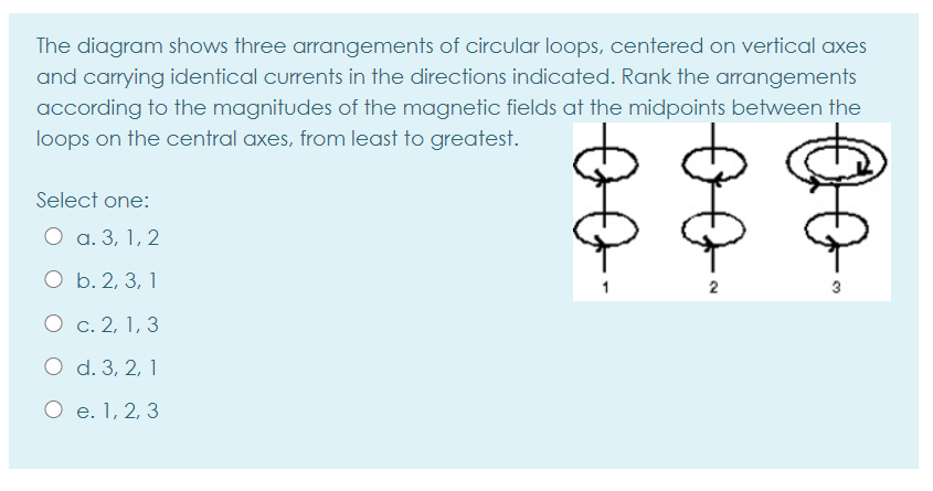 Solved The diagram shows three arrangements of circular | Chegg.com