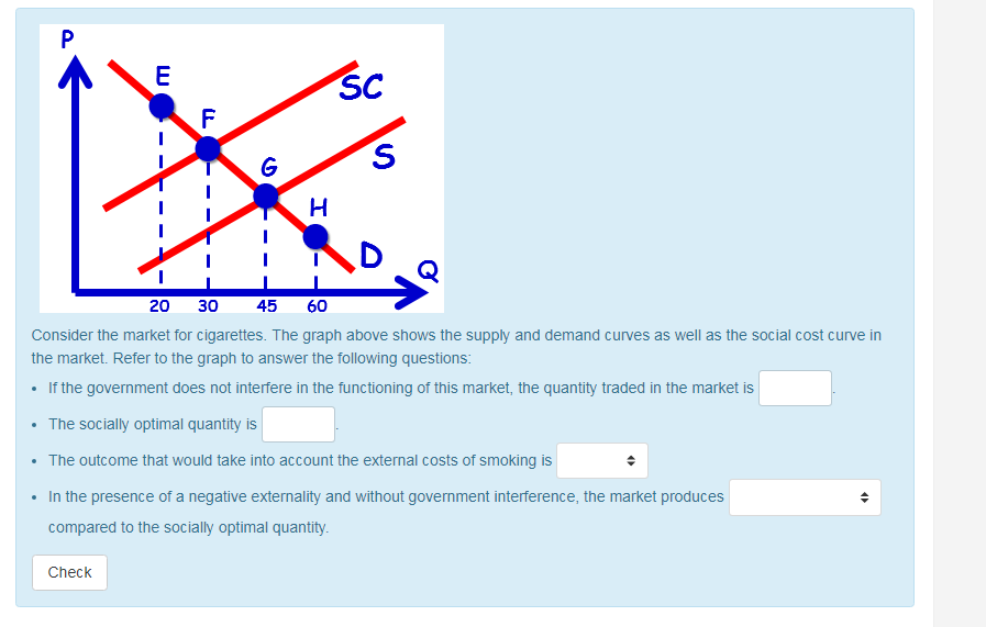 Solved SC 20 30 45 60 Consider the market for cigarettes. | Chegg.com