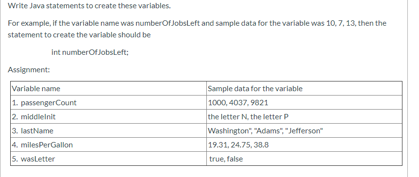 Solved Write Java statements to create these variables. For | Chegg.com
