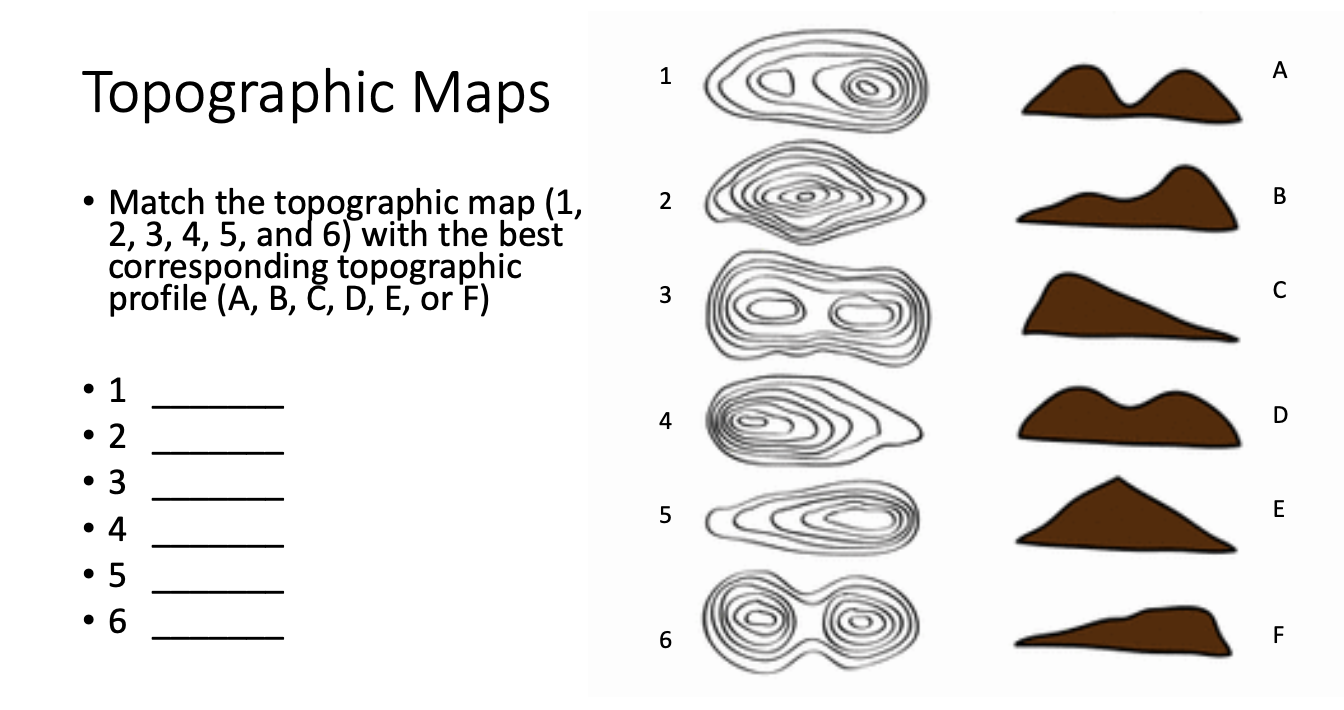Solved Topographic MapsMatch the topographic map (1,2,3,4,5, | Chegg.com