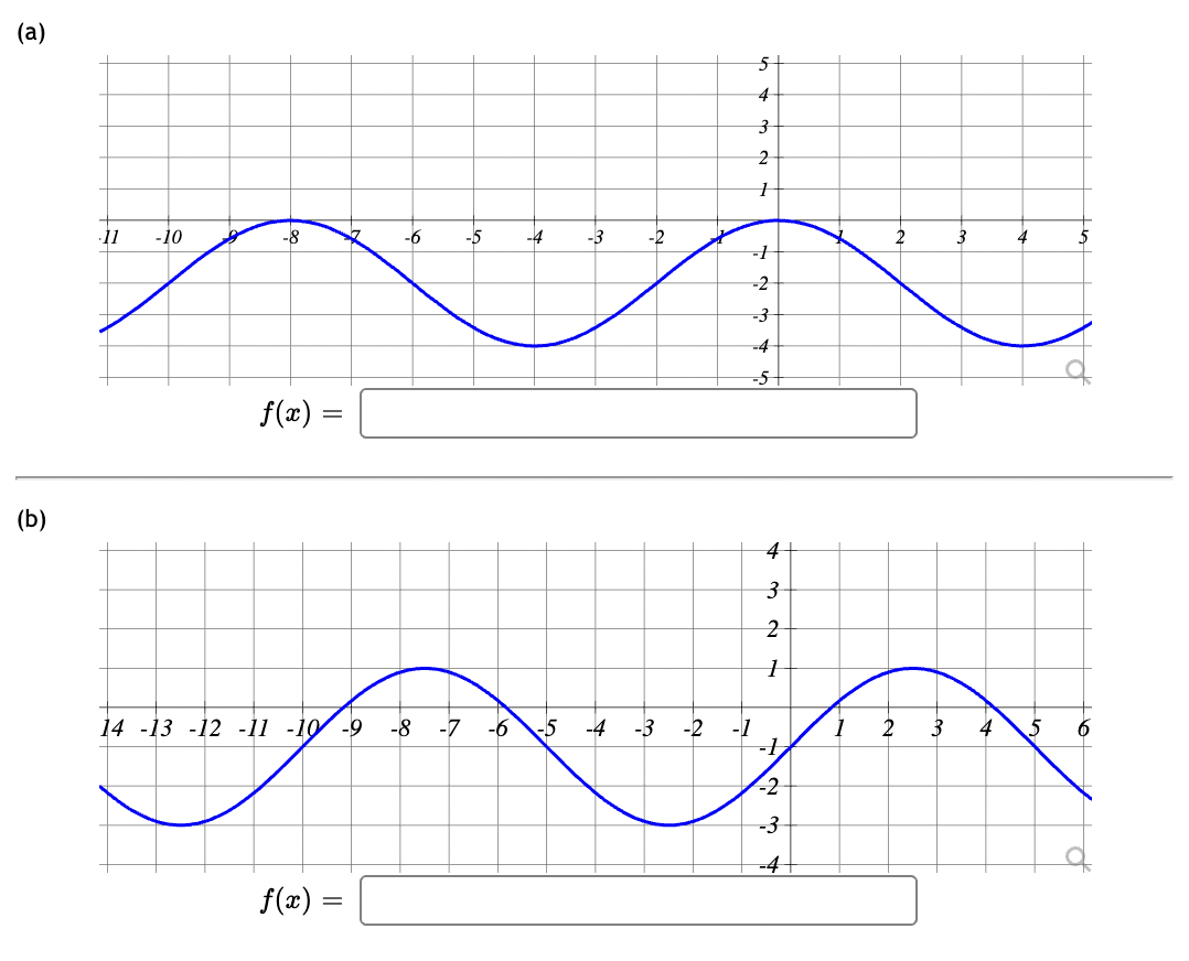 Solved (a) Give the equation of the cotangent function with | Chegg.com