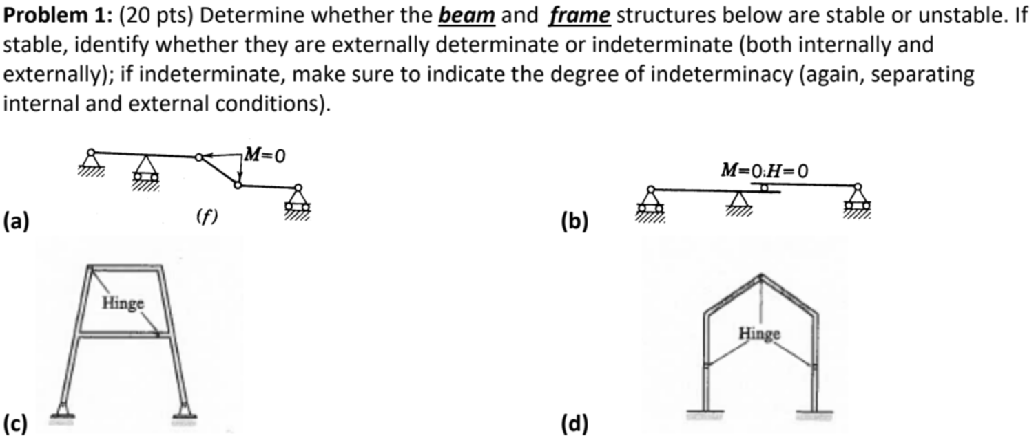 Solved Problem 1: (20 pts) Determine whether the beam and | Chegg.com