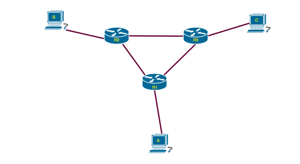 Solved Part 1: Build the Network and Configure Basic | Chegg.com
