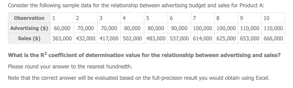 Solved What is the \\( \\mathbf{R}^{2} \\) coefficient of | Chegg.com