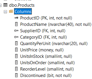 Solved dbo.Categories dbo.CustomerCustomerDemo dbo.Customer | Chegg.com