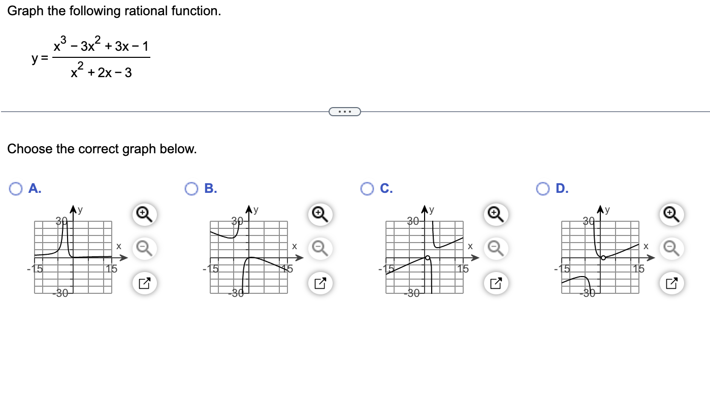 Solved Graph the following rational function. | Chegg.com
