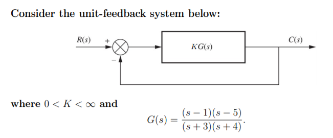 Solved Consider the unit-feedback system below: R(5) R(S) | Chegg.com