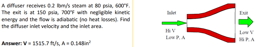 A diffuser receives 0.2lbms ﻿steam at 80ψa,600°F.The | Chegg.com