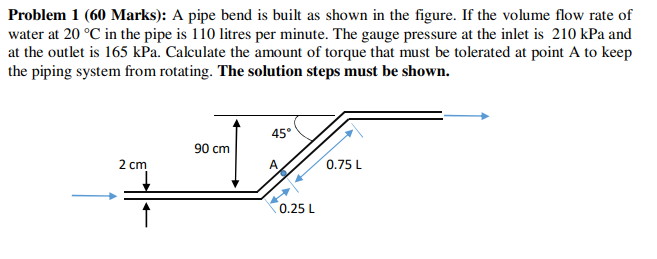 Solved Problem 1 (60 Marks): A pipe bend is built as shown | Chegg.com