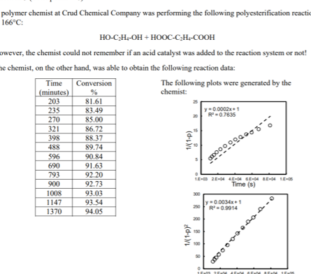 A polymer chemist at Crud Chemical Company was | Chegg.com