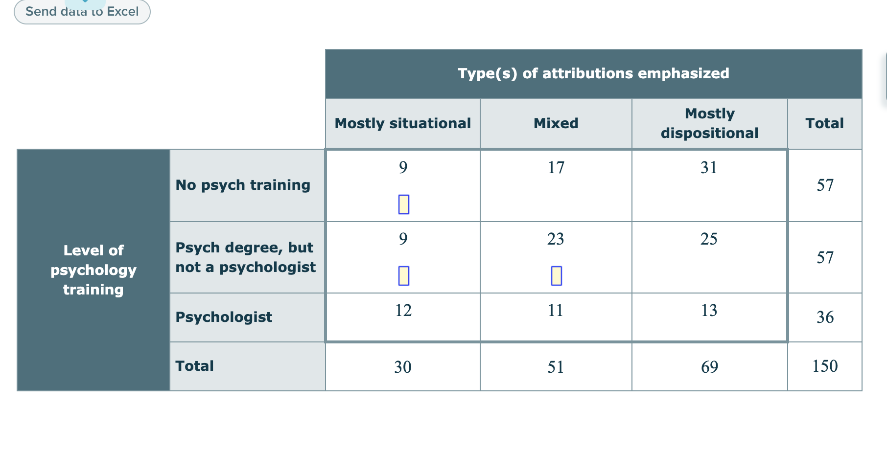Solved Fundamental attribution error (FAE) is the | Chegg.com