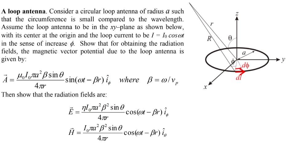 Solved A Loop Antenna Consider A Circular Loop Antenna Of 