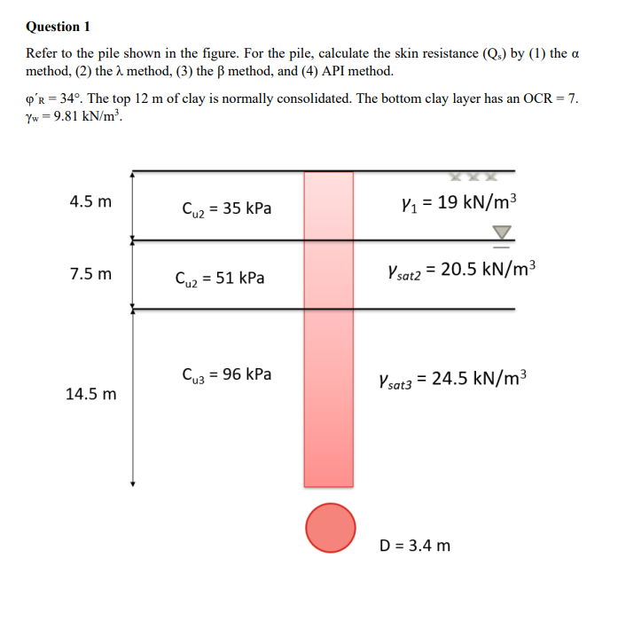 Question 1 Refer to the pile shown in the figure. For | Chegg.com