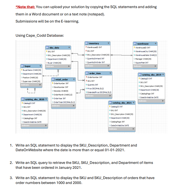 Solved 1. ﻿Write an SQL statement to display the | Chegg.com