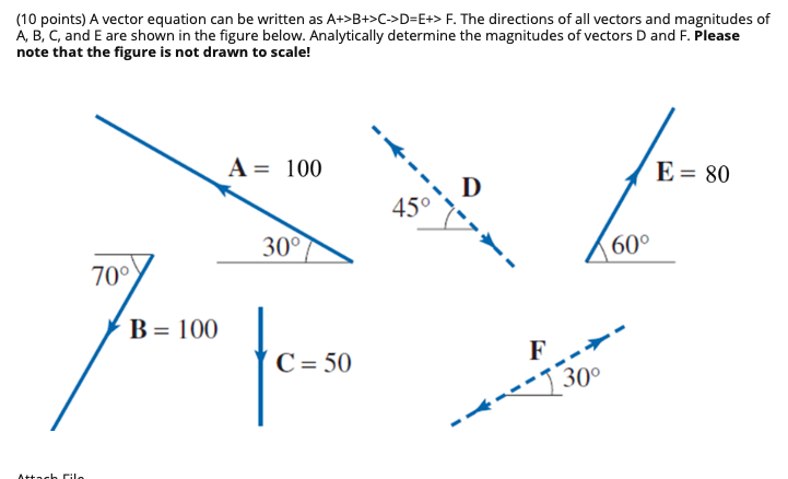Solved (10 points) A vector equation can be written as | Chegg.com