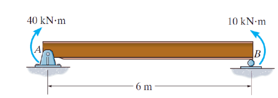 Solved Use the superposition method and the tables in | Chegg.com