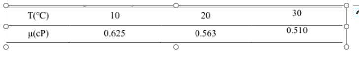 Solved The viscosity values of chloroform measured at | Chegg.com