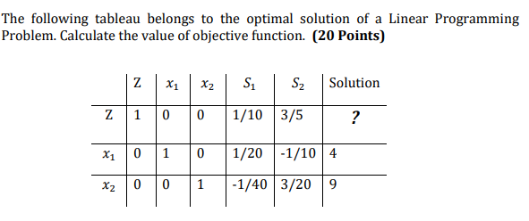 Solved The following tableau belongs to the optimal solution | Chegg.com