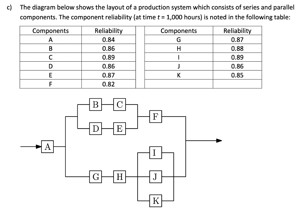 The diagram below shows the layout of a production | Chegg.com