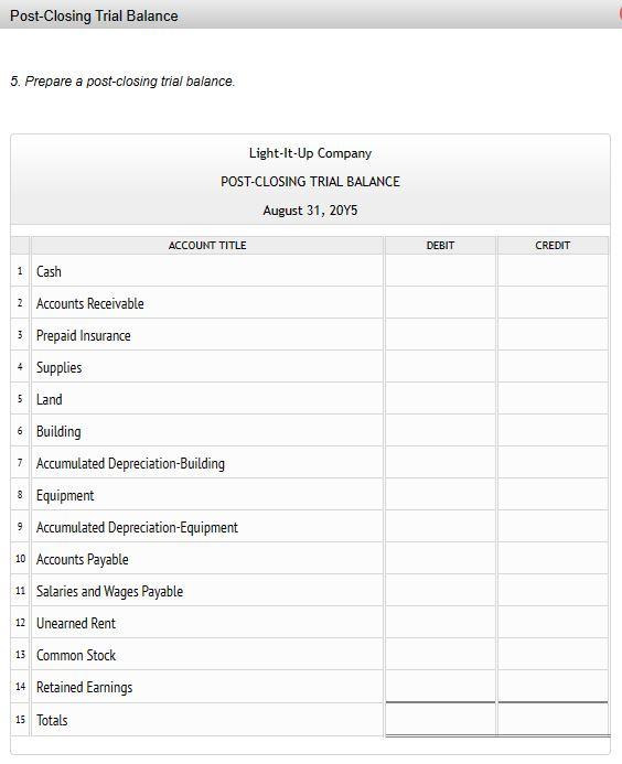 Solved Financial statements and closing | Chegg.com