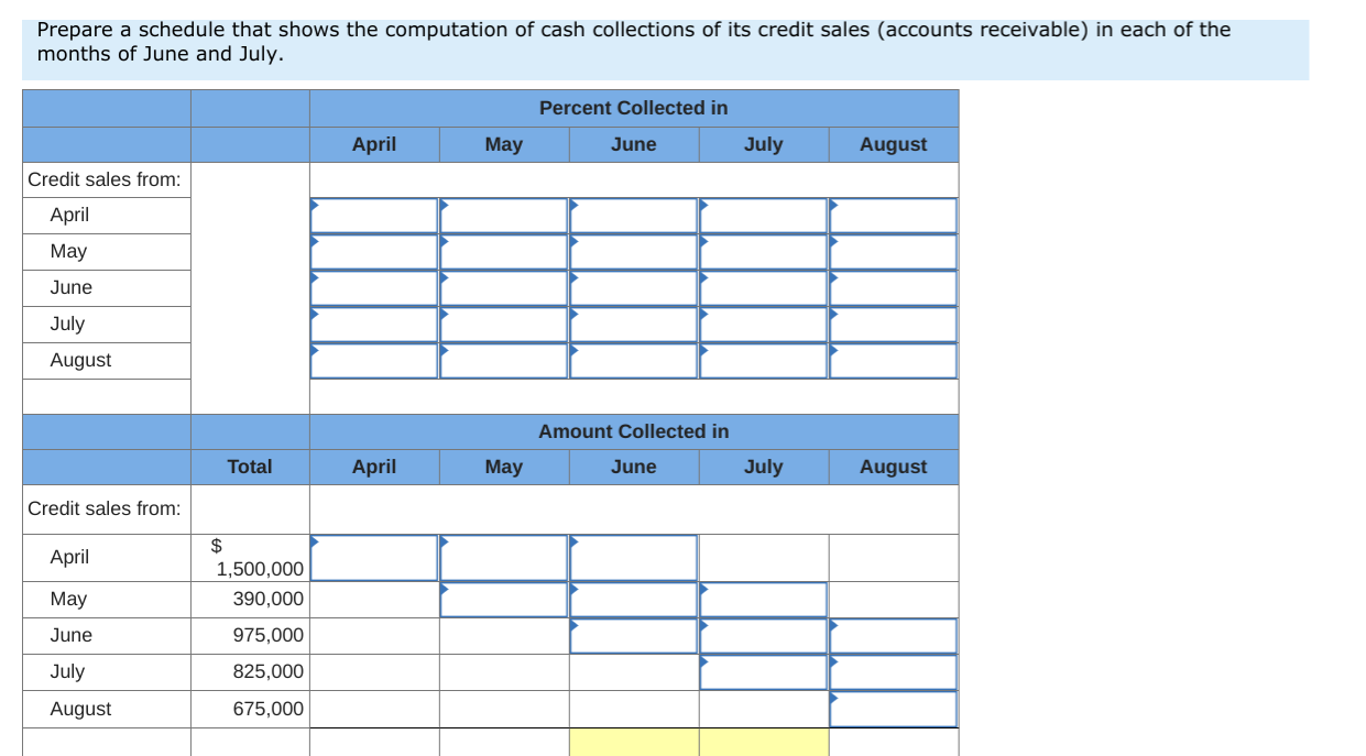 Solved HELP! 1. Prepare a schedule that shows the | Chegg.com Solved HELP! 1. Prepare a schedule that shows the | Chegg.com