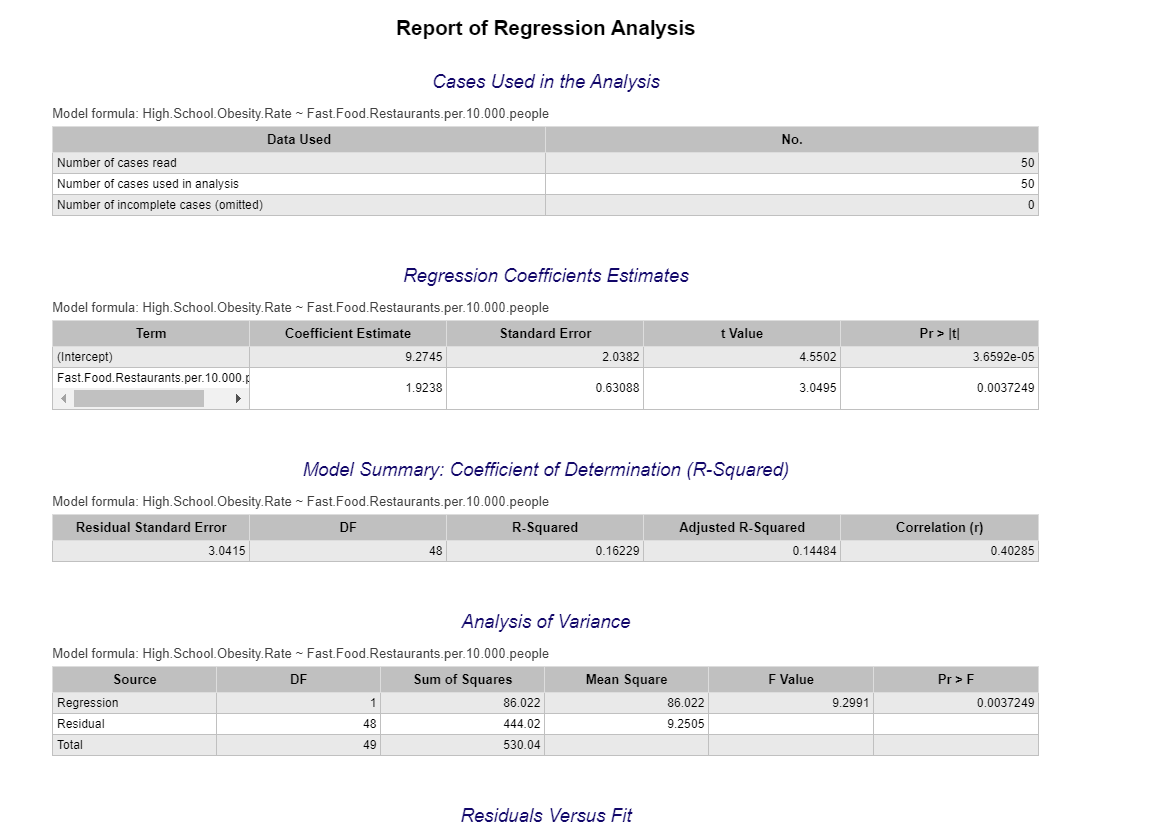 Solved Check the assumptions of the model. These include | Chegg.com