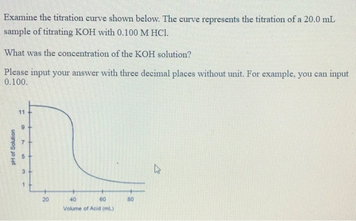 Solved Examine the titration curve shown below. The curve | Chegg.com