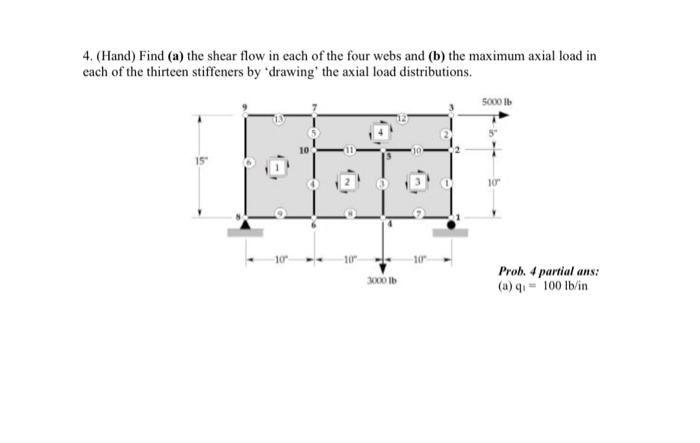 Solved 4. (Hand) Find (a) the shear flow in each of the four | Chegg.com