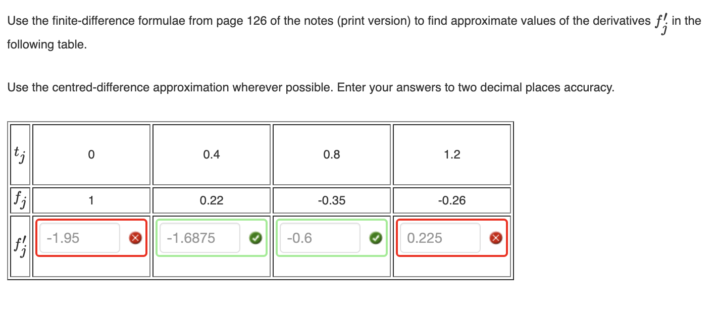 Solved Use The Finite Difference Formulae From Page 126 Of