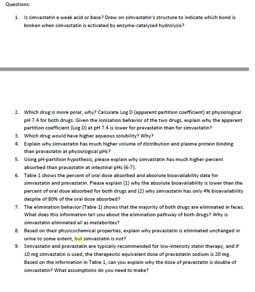Solved Statin case The "statins" are a family of drugs used | Chegg.com