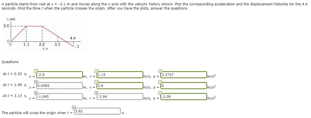 Solved particle starts from rest at x -3.1 m and moves along | Chegg.com