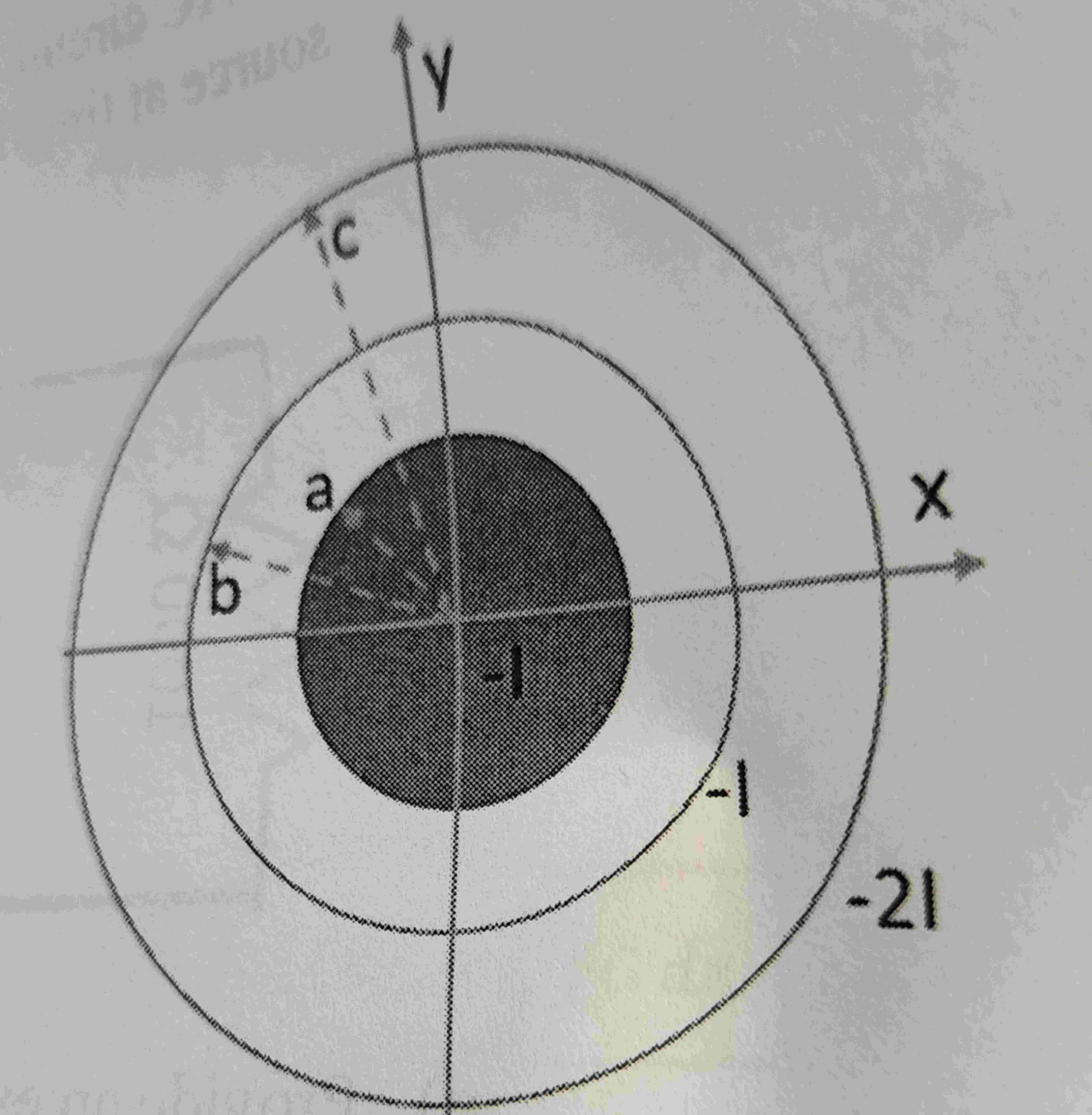 Solved A current is carried into the page by a thick wire of | Chegg.com