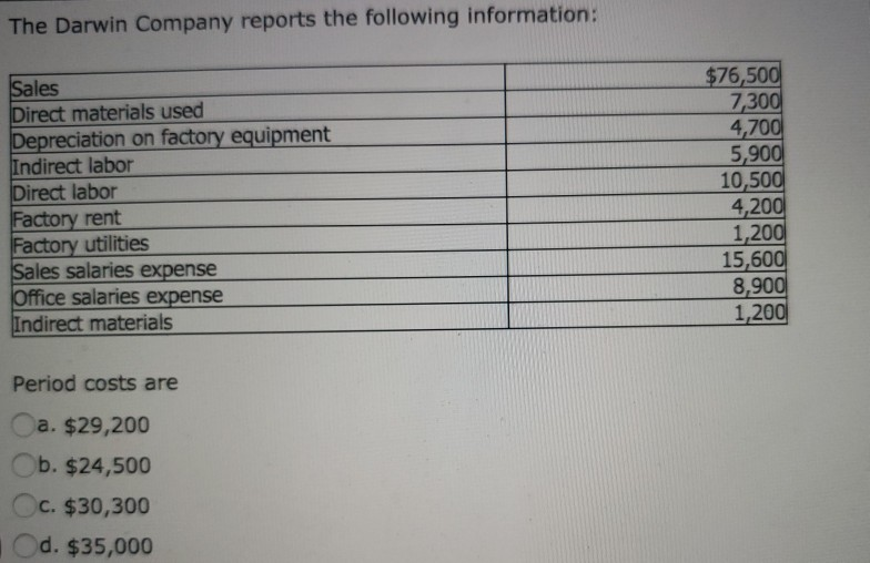 Solved The Darwin Company reports the following information: | Chegg.com